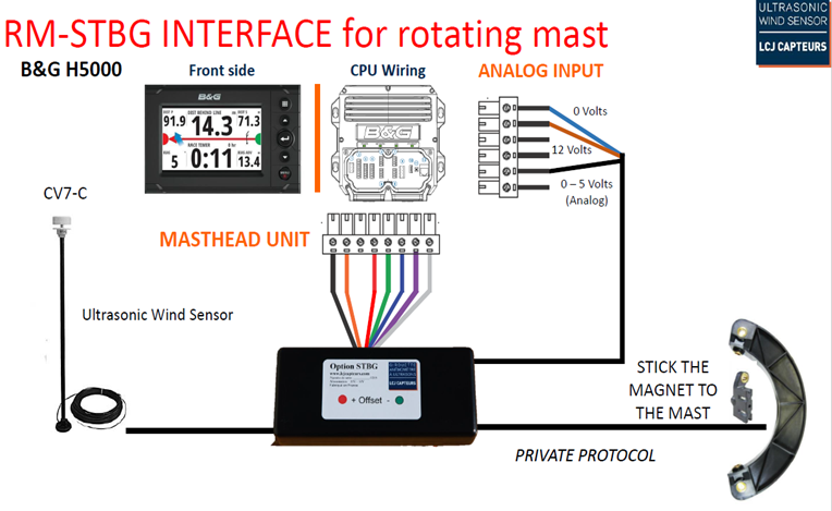 Our 20th anniversary at METS 2019 - LCJ Capteurs