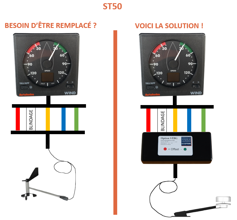Are you thinking of replacing your outdated Raymarine or B&G masthead ...