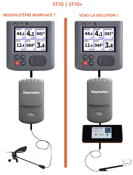 Are you thinking of replacing your outdated Raymarine or B&G masthead ...