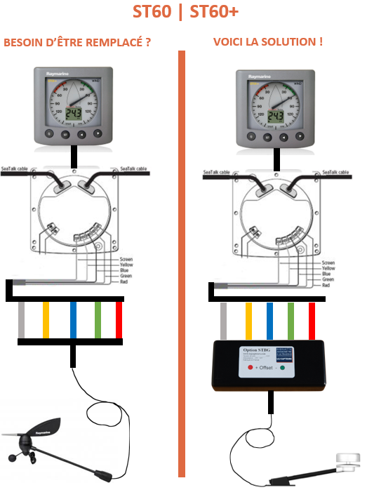 Are you thinking of replacing your outdated Raymarine or B&G masthead ...